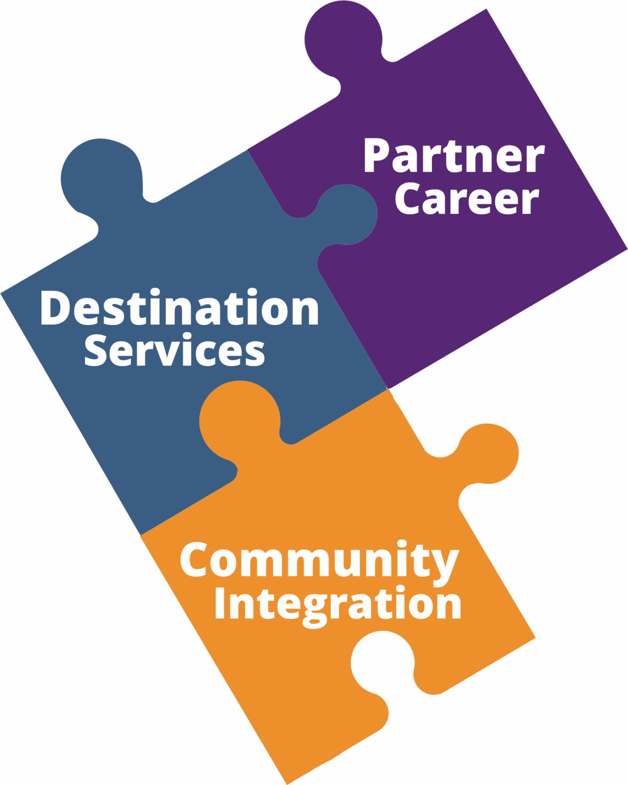 Home - GO Destination Services